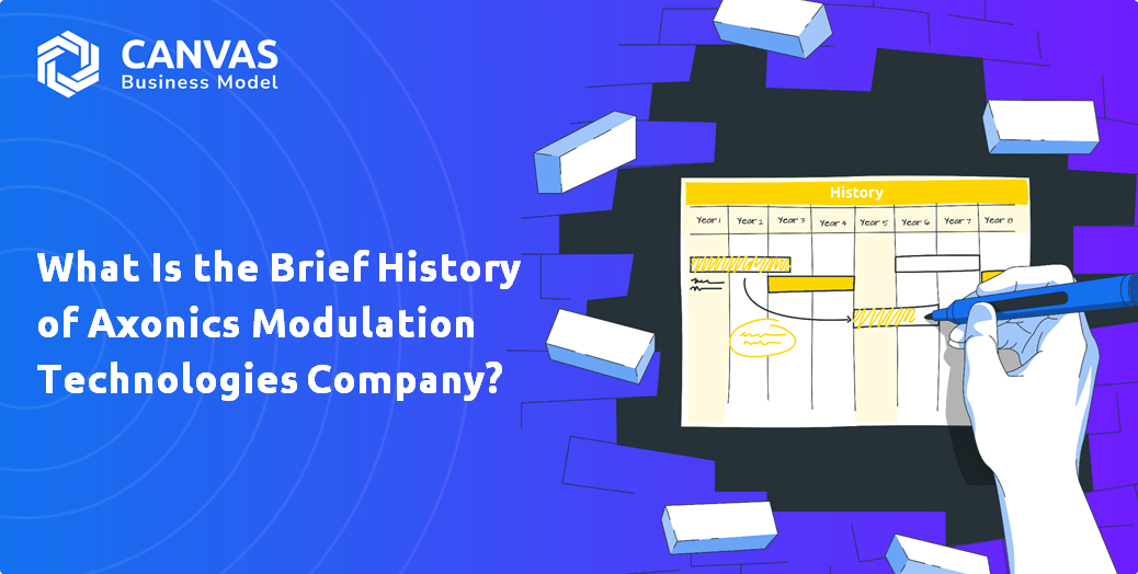 What is Brief History of Axonics Modulation Technologies Company? – CanvasBusinessModel.com