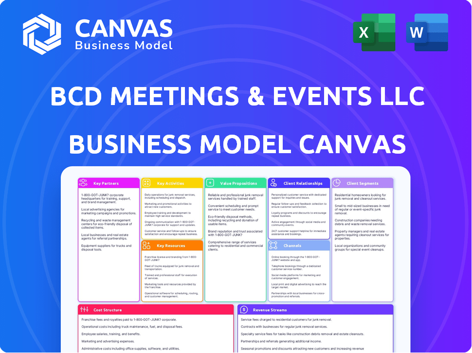 BCD Meetings & Events LLC: Business Model Canvas – CanvasBusinessModel.com