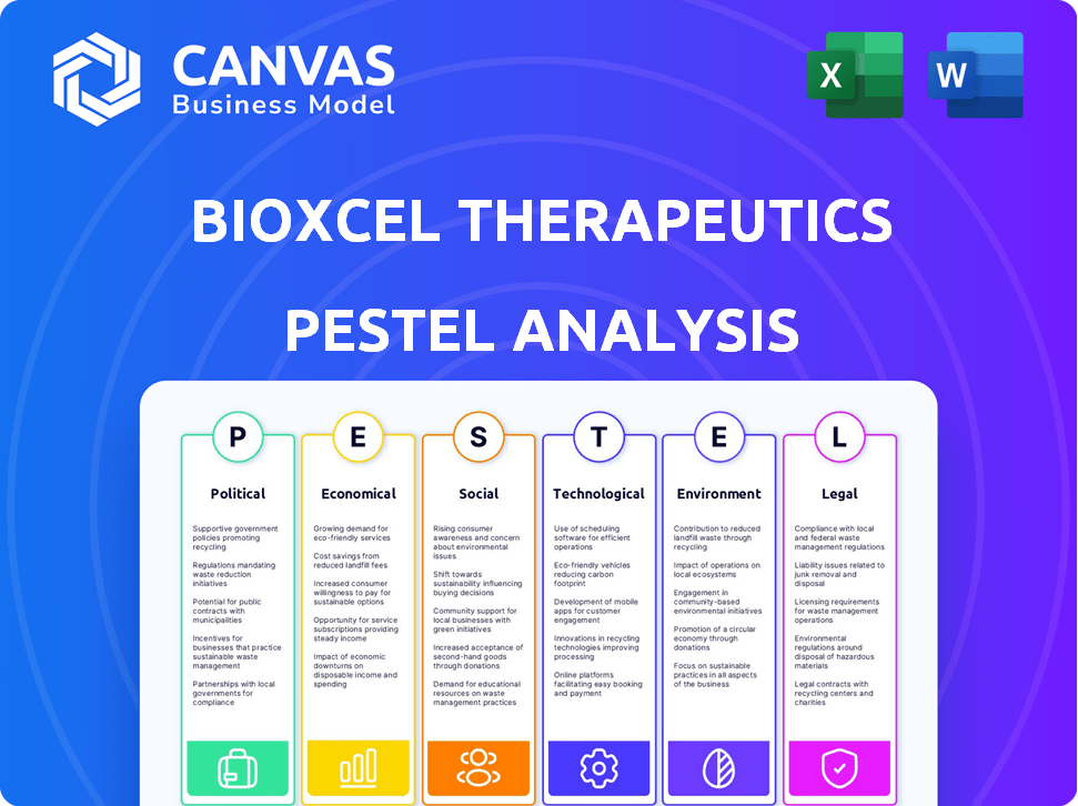 PESTLE Analysis for Bioxcel – CanvasBusinessModel.com
