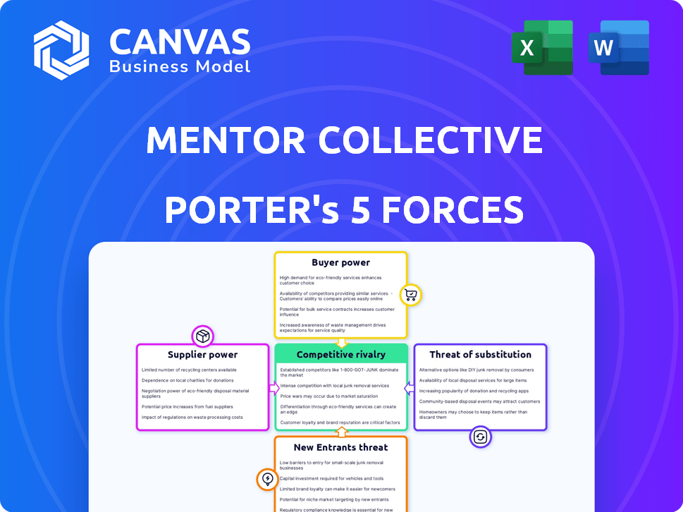 What are the Porter's Five Forces of Mentor Collective – CanvasBusinessModel.com