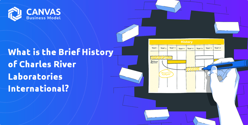What is Brief History of Charles River Laboratories International ...