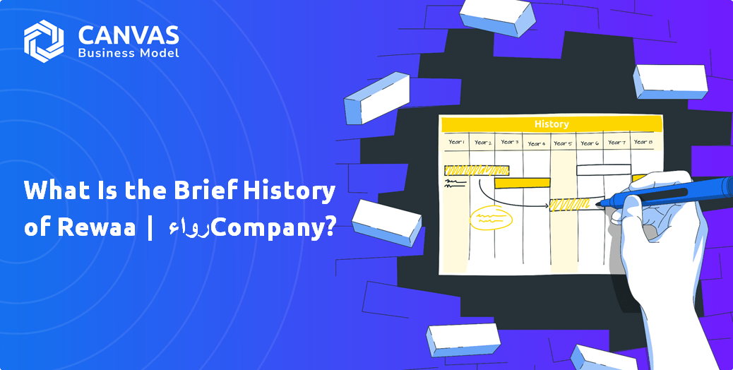 What is Brief History of Rewaa | رواء Company? – CanvasBusinessModel.com