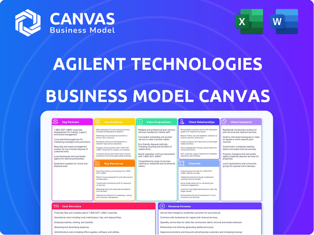 Agilent Technologies: Business Model Canvas – CanvasBusinessModel.com