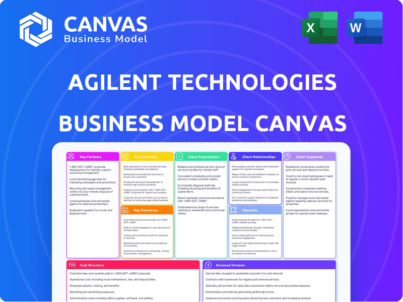 Agilent Technologies: Business Model Canvas – CanvasBusinessModel.com