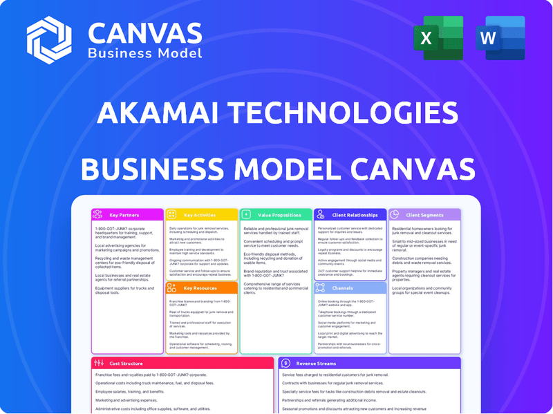Akamai Technologies: Business Model Canvas – CanvasBusinessModel.com