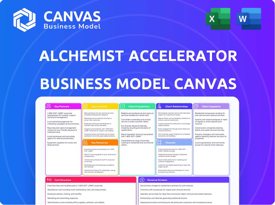 Alchemist Accelerator: Business Model Canvas – CanvasBusinessModel.com