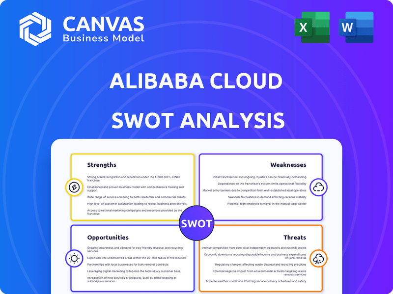 Análise SWOT de Cloud Alibaba – CanvasBusinessModel.com