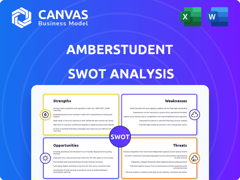 AmberStudent SWOT Analysis – CanvasBusinessModel.com