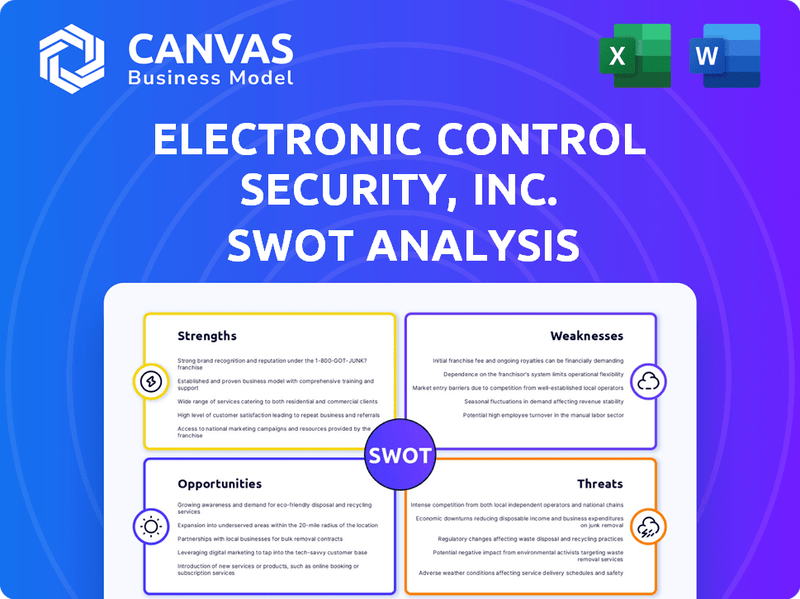 Electronic Control Security, Inc. SWOT Analysis – CanvasBusinessModel.com