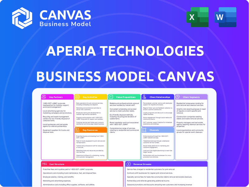 Aperia Technologies: Business Model Canvas – CanvasBusinessModel.com
