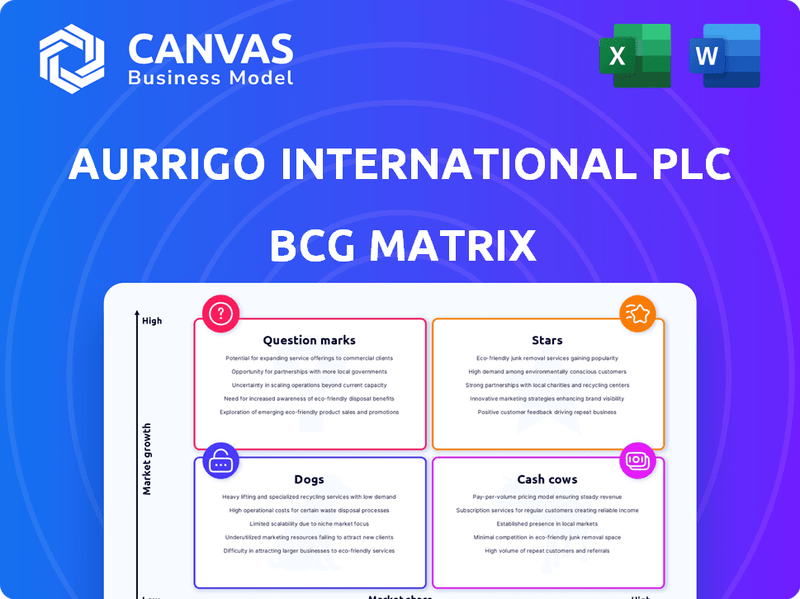AURRIGO INTERNATIONAL PLC BCG MATRIX – CBM