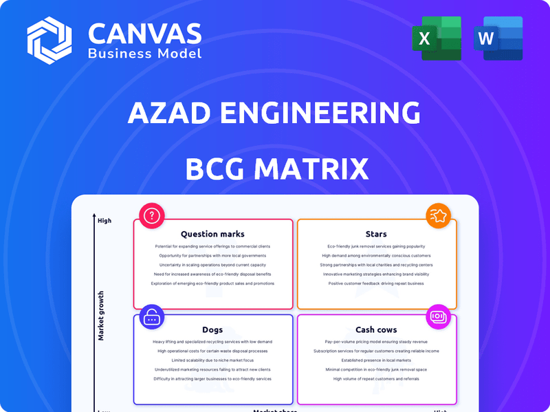 Análise da matriz BCG de engenharia Azad – CanvasBusinessModel.com