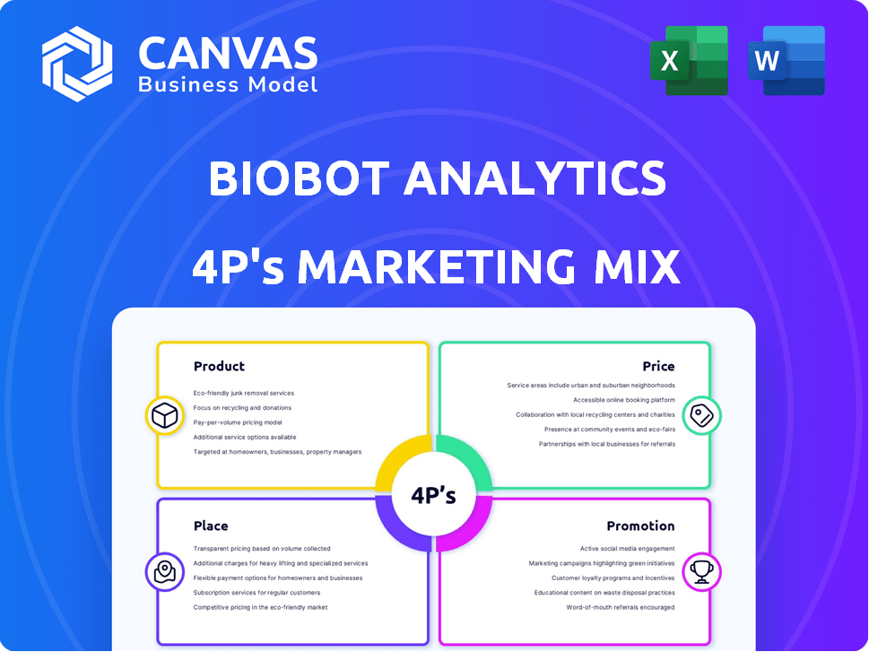 Marketing Mix Analysis of Biobot Analytics – CanvasBusinessModel.com