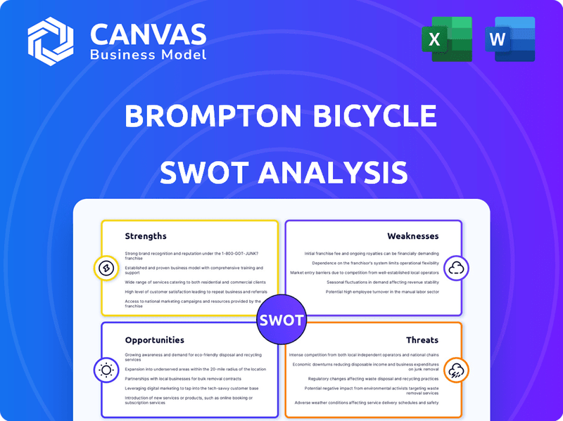 Brompton Bicycle SWOT Analysis – CanvasBusinessModel.com