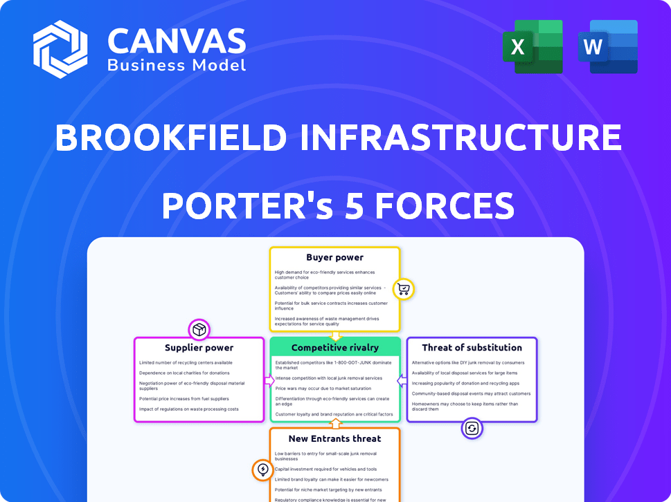 What are the Porter's Five Forces of Brookfield Infrastructure Partners ...