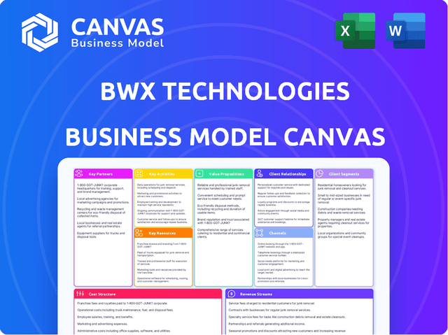 Tecnologías BWX: Canvas de modelo de negocio – CanvasBusinessModel.com
