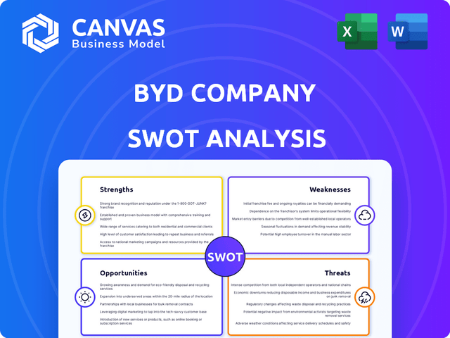 BYD Company SWOT Analysis – CanvasBusinessModel.com