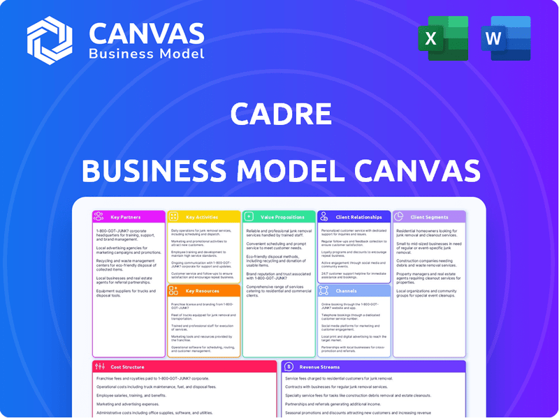 Cadre: Business Model Canvas – CanvasBusinessModel.com