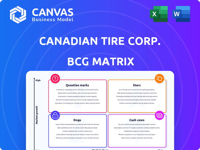 CANADIAN TIRE CORP. BCG MATRIX – CanvasBusinessModel.com