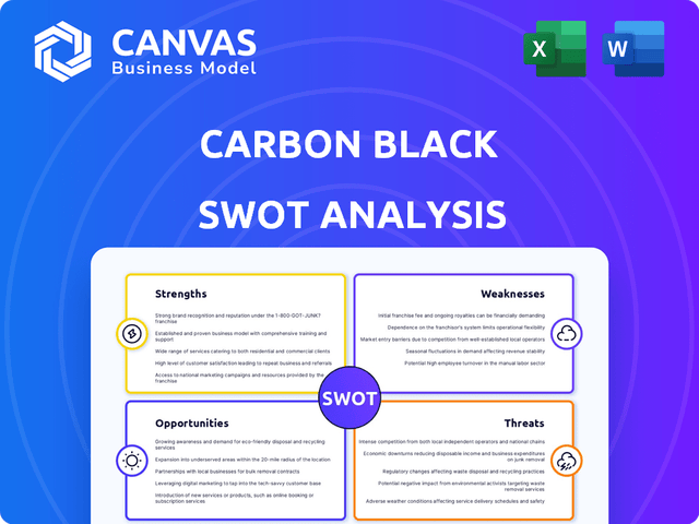 Análise de SWOT preto de carbono – CanvasBusinessModel.com