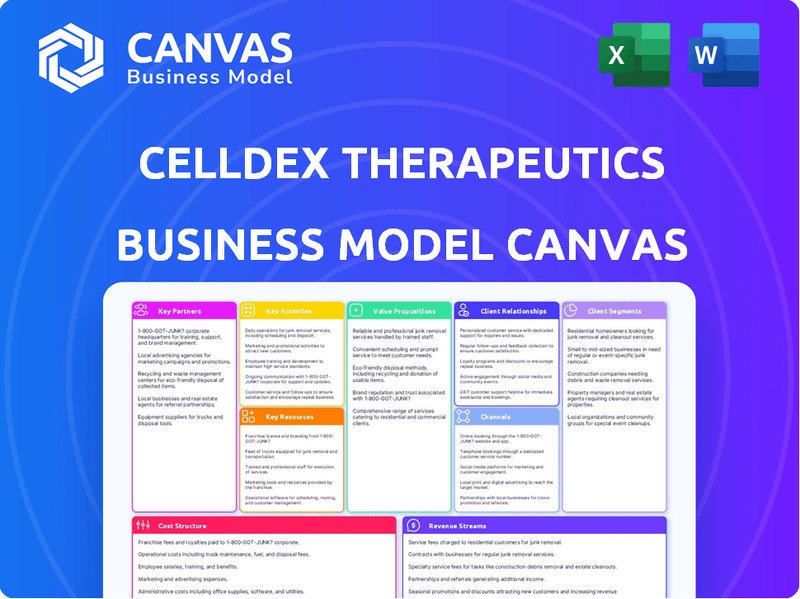 Celldex Therapeutics: Lienzo del Modelo de Negocios ...