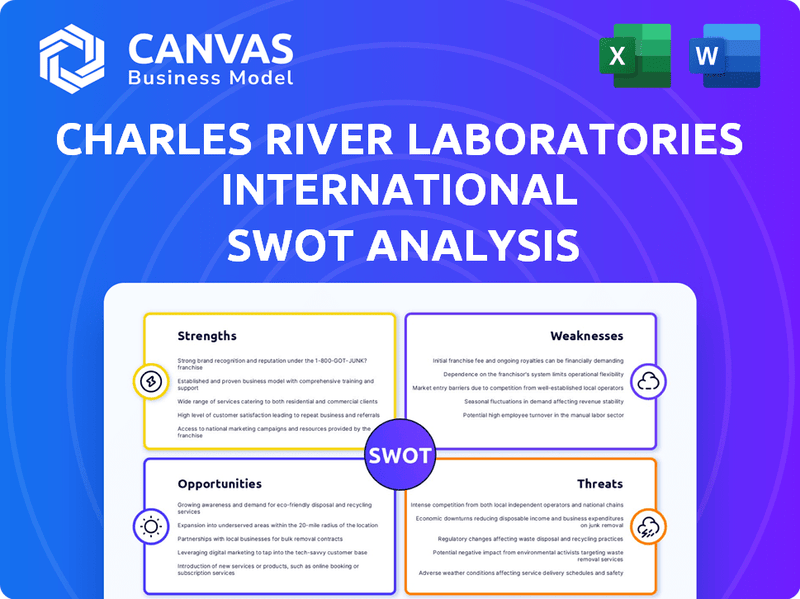 Charles River Laboratories Análisis FODA internacional – CanvasBusinessModel.com