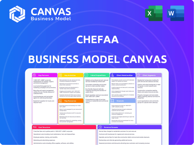Chefaa: Business Model Canvas – CanvasBusinessModel.com