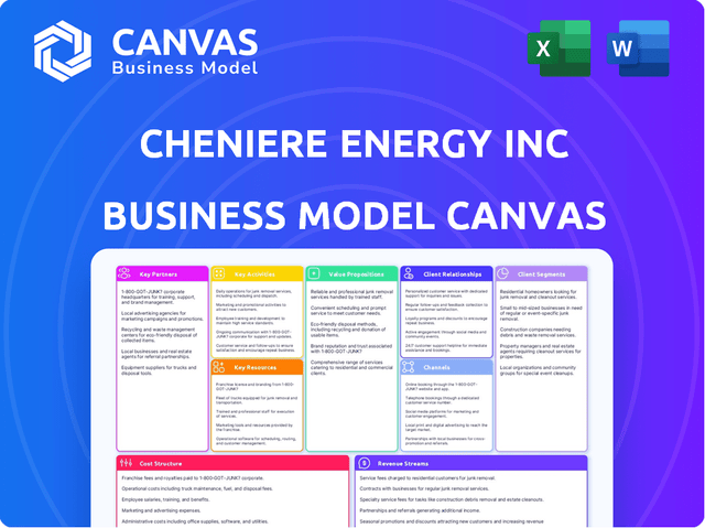 Cheniere Energy Inc: Business Model Canvas – CBM