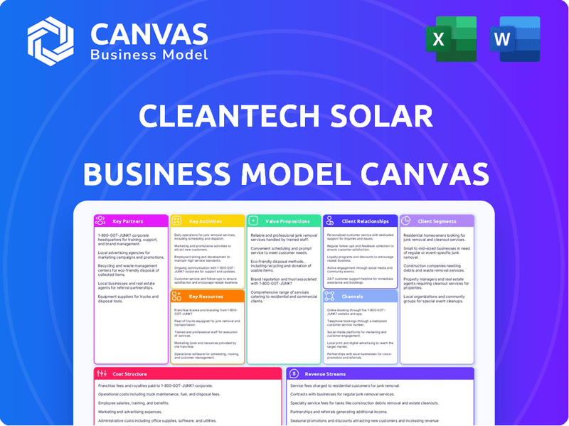 CleanTech Solar: Business Model Canvas – CanvasBusinessModel.com