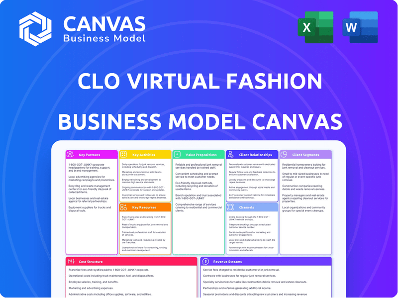 CLO Virtual Fashion: Business Model Canvas – CanvasBusinessModel.com