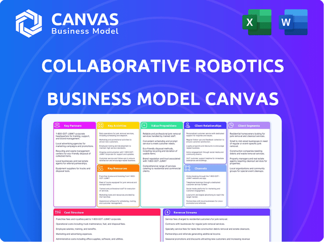 Ready-to-Use Canvas BMT: Collaborative – CanvasBusinessModel.com