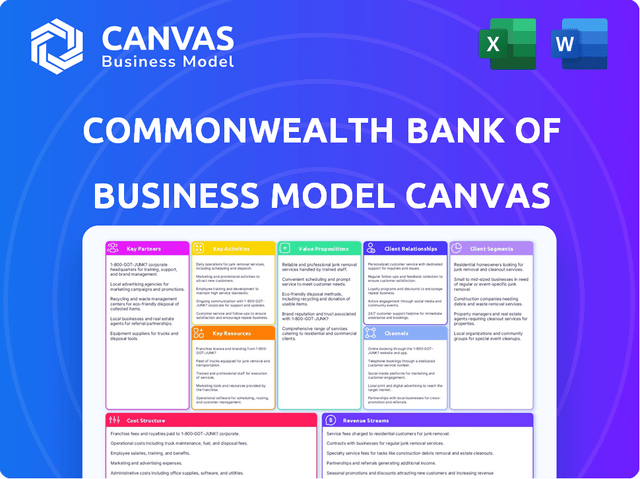 Commonwealth Bank of Australia: Business Model Canvas – CANVAS, SWOT ...