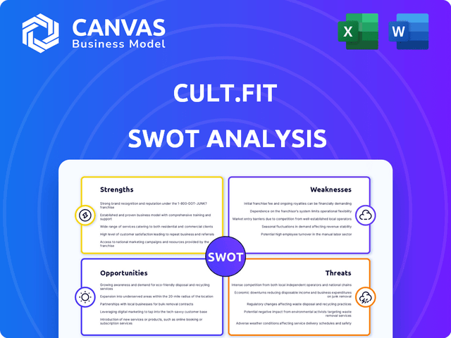 Cult.fit SWOT Analysis – CanvasBusinessModel.com