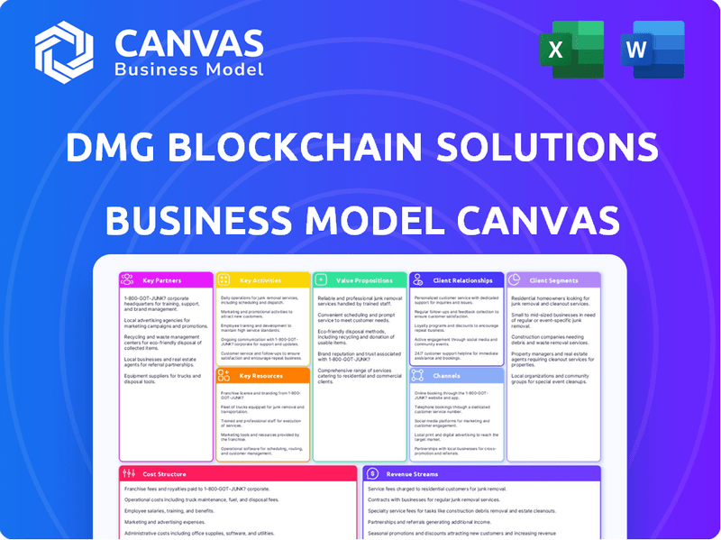 DMG Blockchain Solutions: Business Model Canvas – CBM