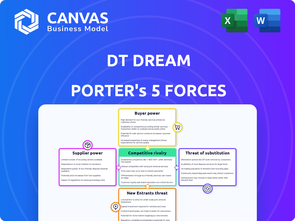 What are the Porter's Five Forces of DT Dream – CanvasBusinessModel.com