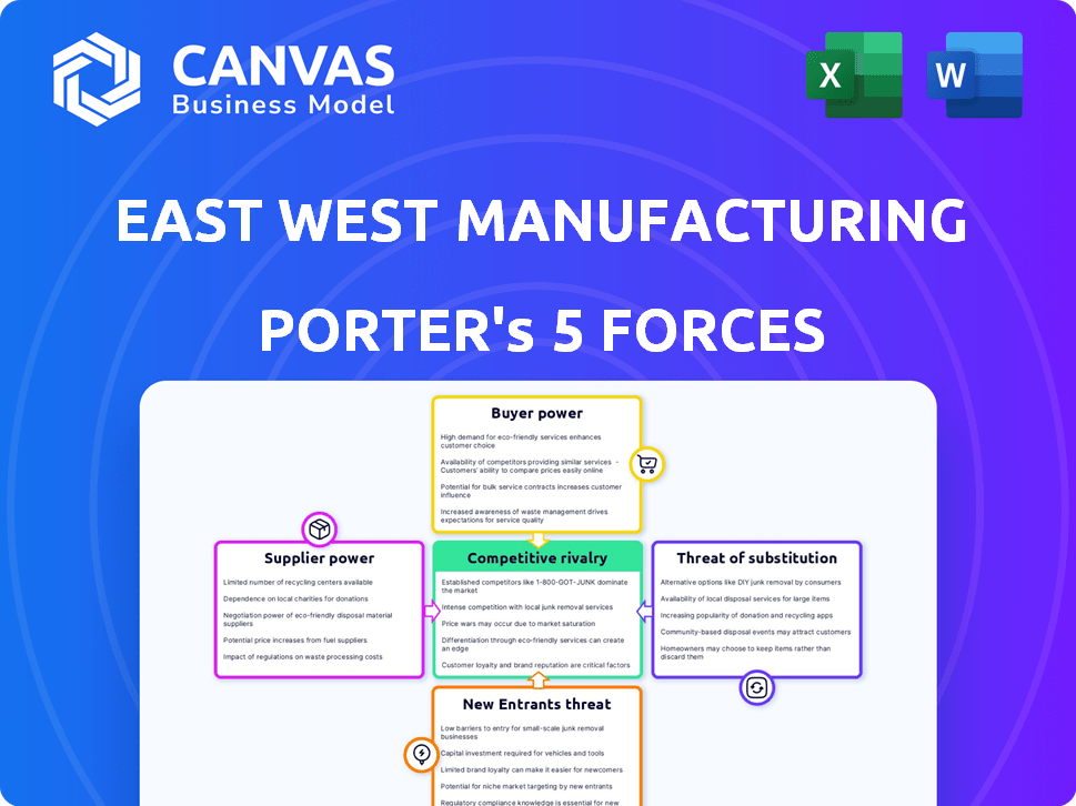 What are the Porter's Five Forces of East West Manufacturing ...