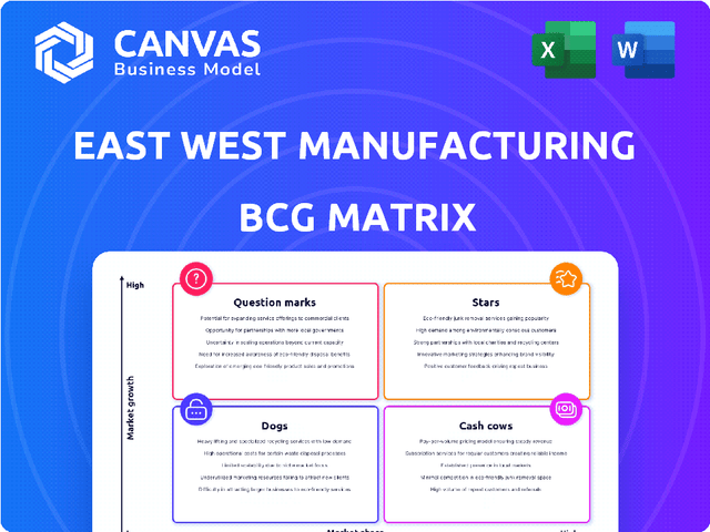 EAST WEST MANUFACTURING BCG MATRIX – CANVAS, SWOT, PESTEL & BCG Matrix ...