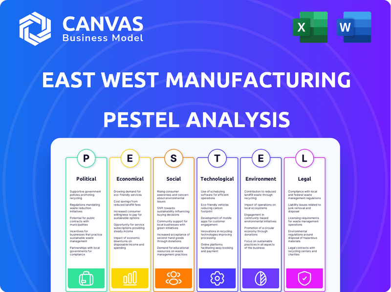 East West Manufacturing PESTEL Analysis – CANVAS, SWOT, PESTEL & BCG ...