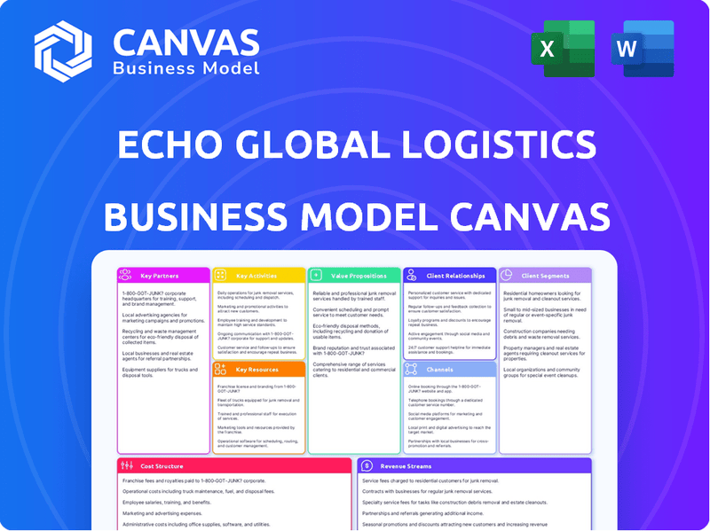 Echo Global Logistics: Business Model Canvas – CanvasBusinessModel.com