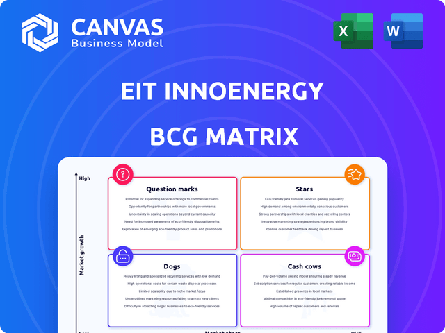 EIT InnoEnergy BCG Matrix Analysis – CanvasBusinessModel.com