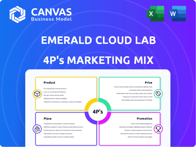 Emerald Cloud Lab Marketing Mix Analysis – CBM