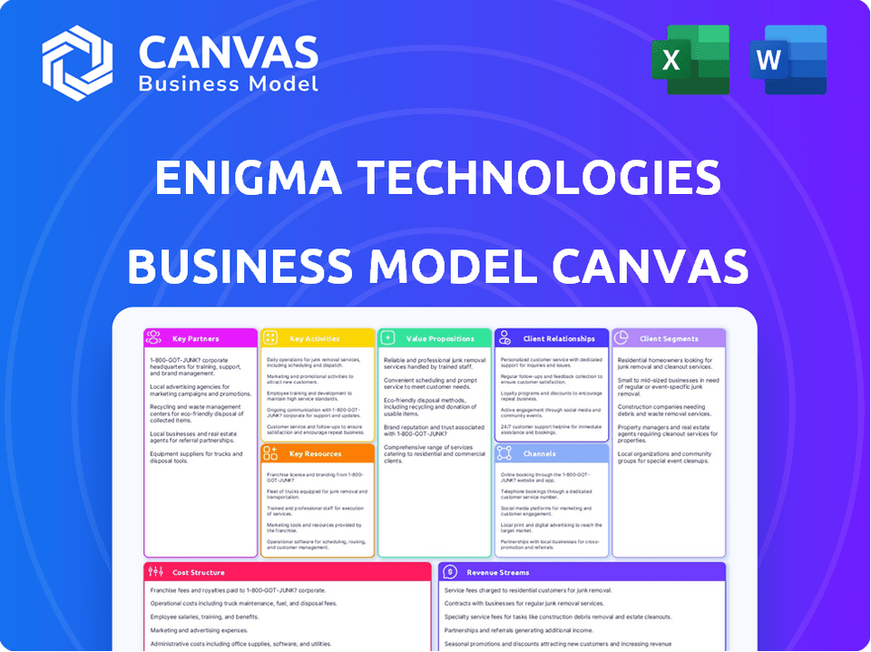 Enigma Technologies: Business Model Canvas – CanvasBusinessModel.com