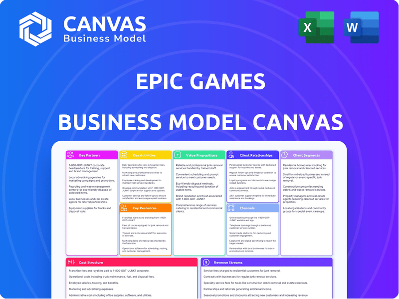 Epic Games: Business Model Canvas – CanvasBusinessModel.com