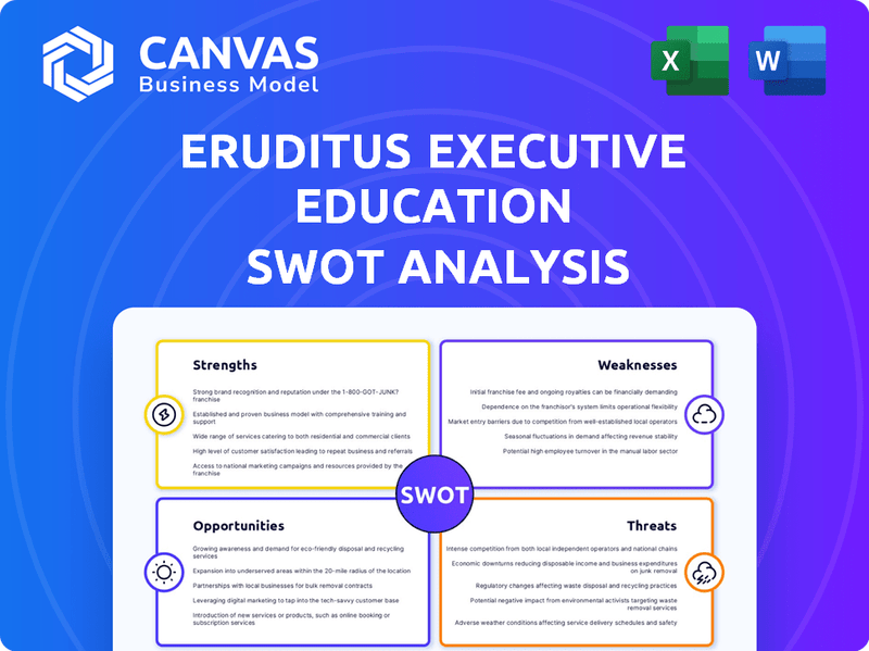 Eruditus Executive Education SWOT Analysis – CanvasBusinessModel.com