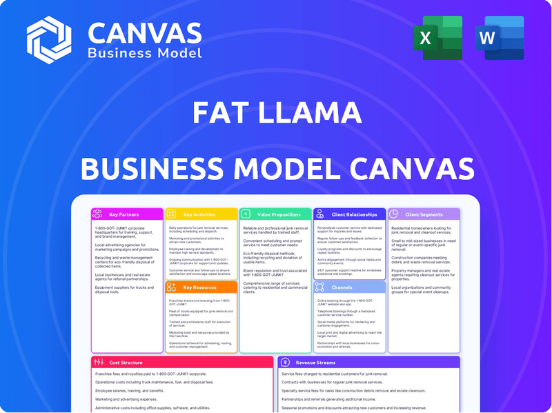 Fat Llama: Business Model Canvas – CanvasBusinessModel.com
