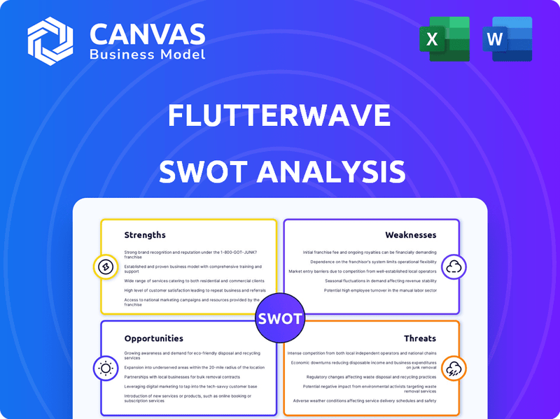 Flutterwave SWOT Analysis – CanvasBusinessModel.com