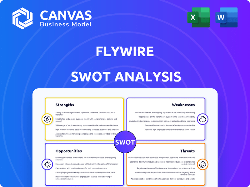 Análise SWOT de Flywire – CanvasBusinessModel.com