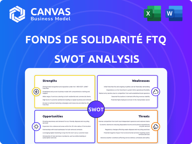 Fonds de Solidarité FTQ Análisis SWOT – CanvasBusinessModel.com