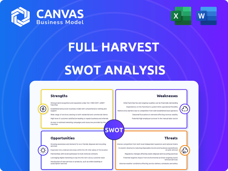 Full Harvest SWOT Analysis – CanvasBusinessModel.com