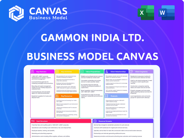 Gammon India Ltd.: Business Model Canvas – CanvasBusinessModel.com